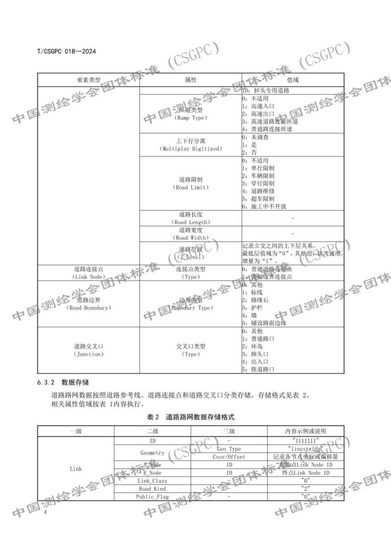 自动驾驶高精地图产品规格 - 中国测绘学会