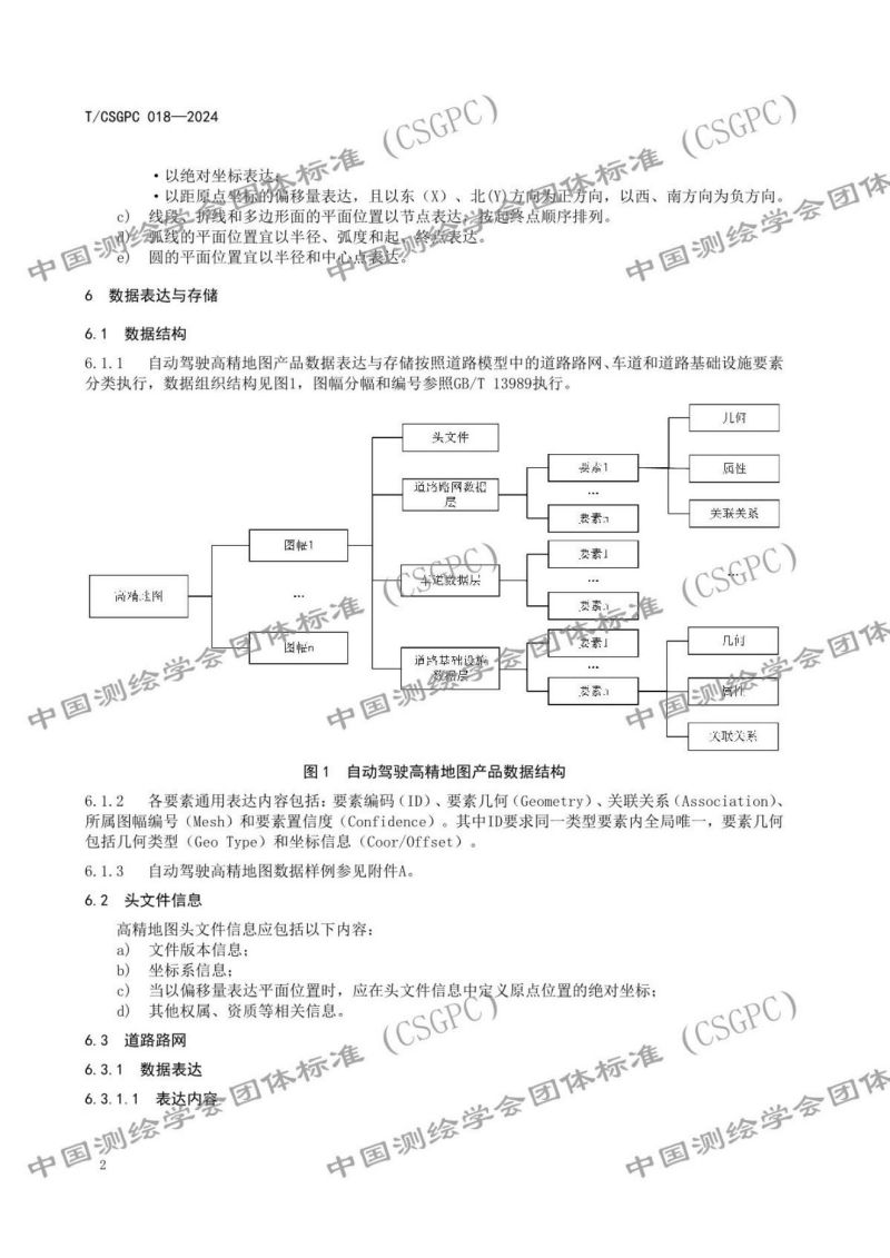 自动驾驶高精地图产品规格 - 中国测绘学会