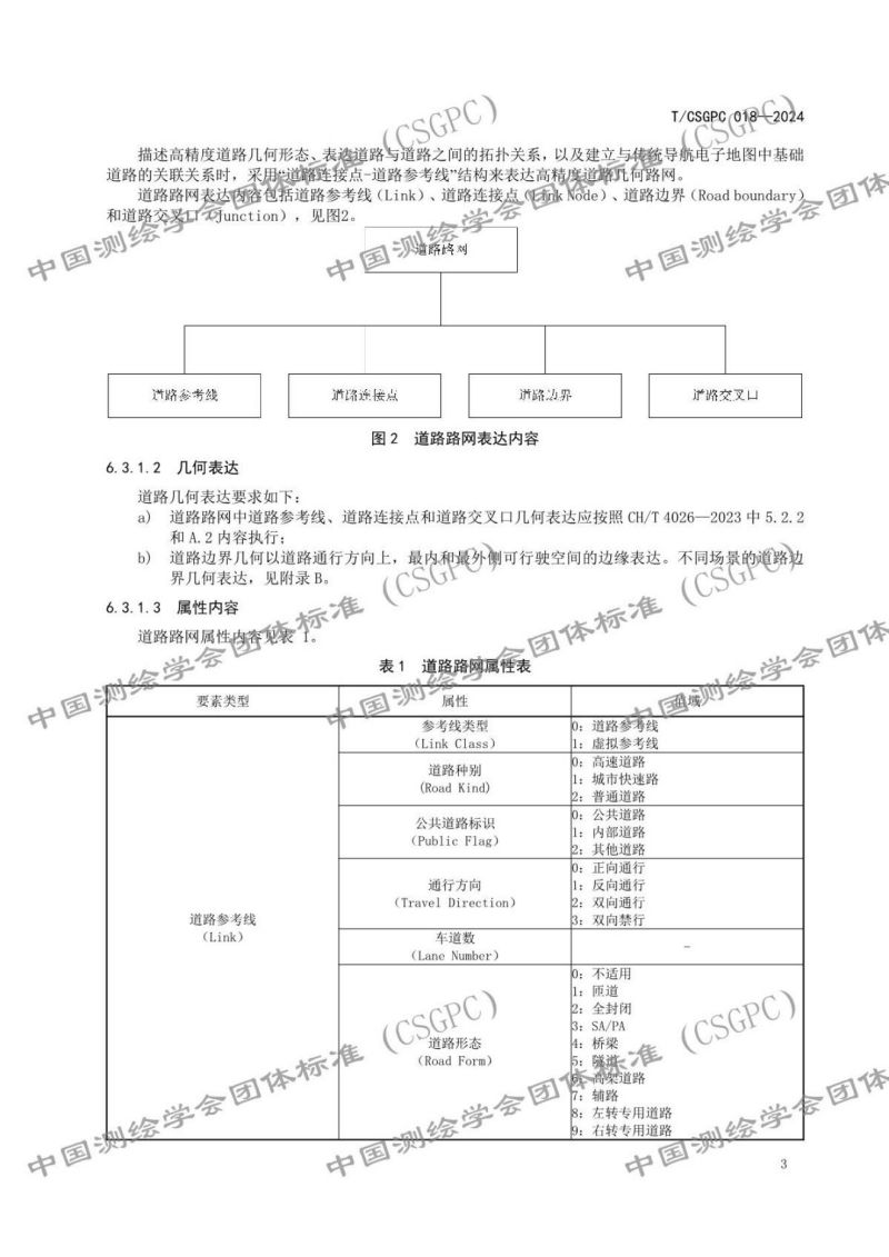 自动驾驶高精地图产品规格 - 中国测绘学会