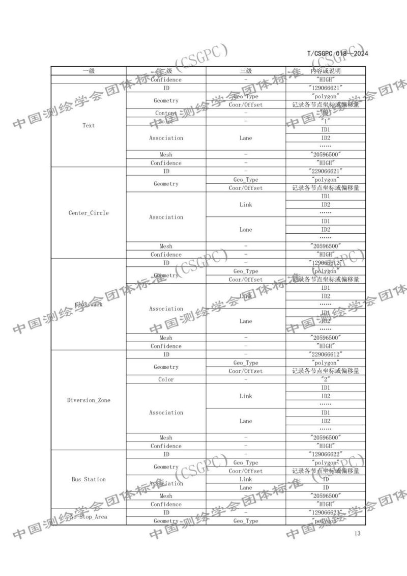 自动驾驶高精地图产品规格 - 中国测绘学会