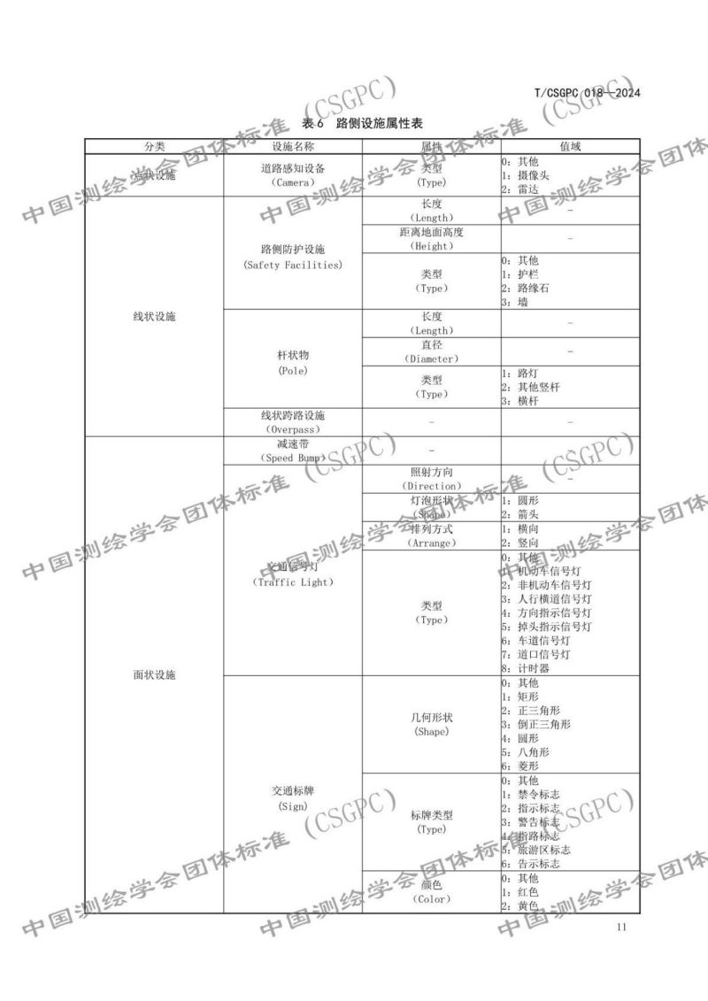 自动驾驶高精地图产品规格 - 中国测绘学会